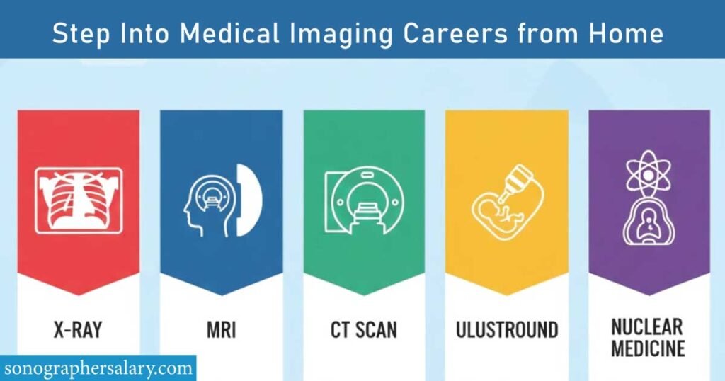 Diagnostic Imaging Courses Online In 2026: Complete Guide - Sonographer ...